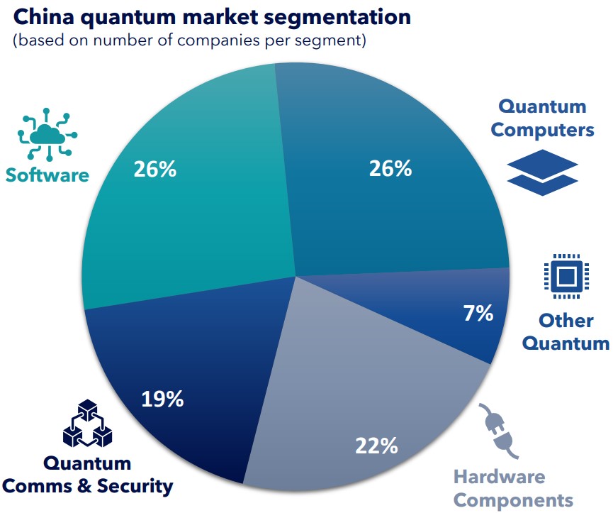 Chinese Quantum Companies and National Strategy 2023