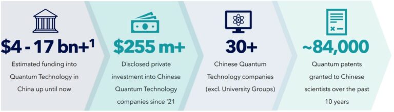 Chinese Quantum Companies and National Strategy 2023