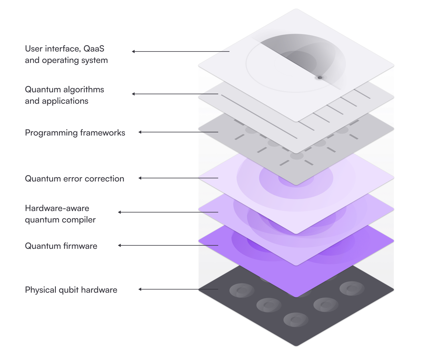 Defining the Quantum Infrastructure Software Opportunity