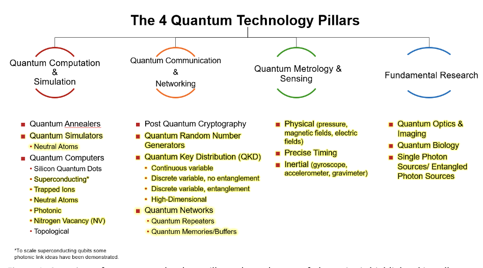 TQI Exclusive: Photonics Illuminating Quantum Technology: Trends ...