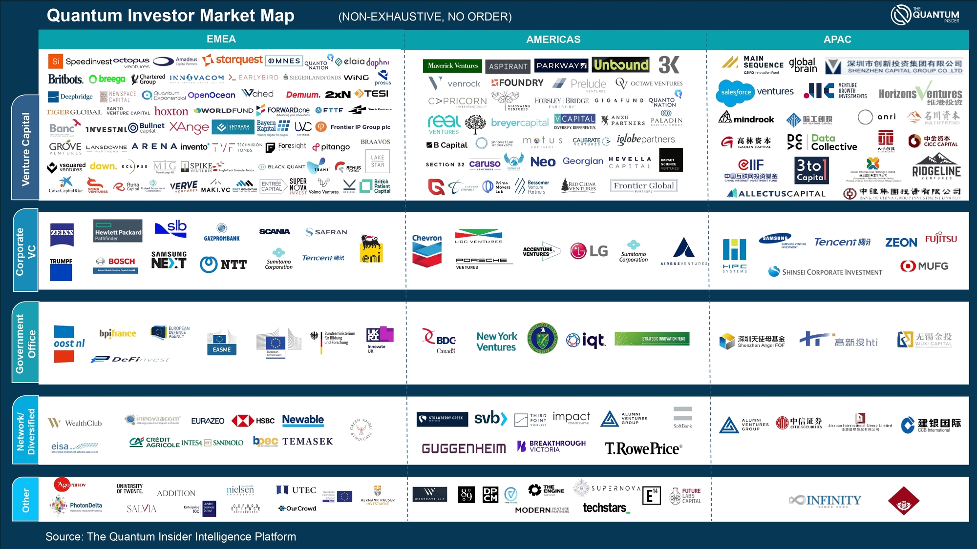 Venture Capital For Scientists: A Guide For Quantum Tech Entrepreneurs