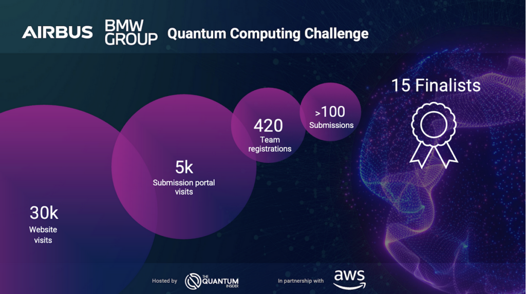 Finalists Named for the Airbus-BMW Group Quantum Computing Challenge