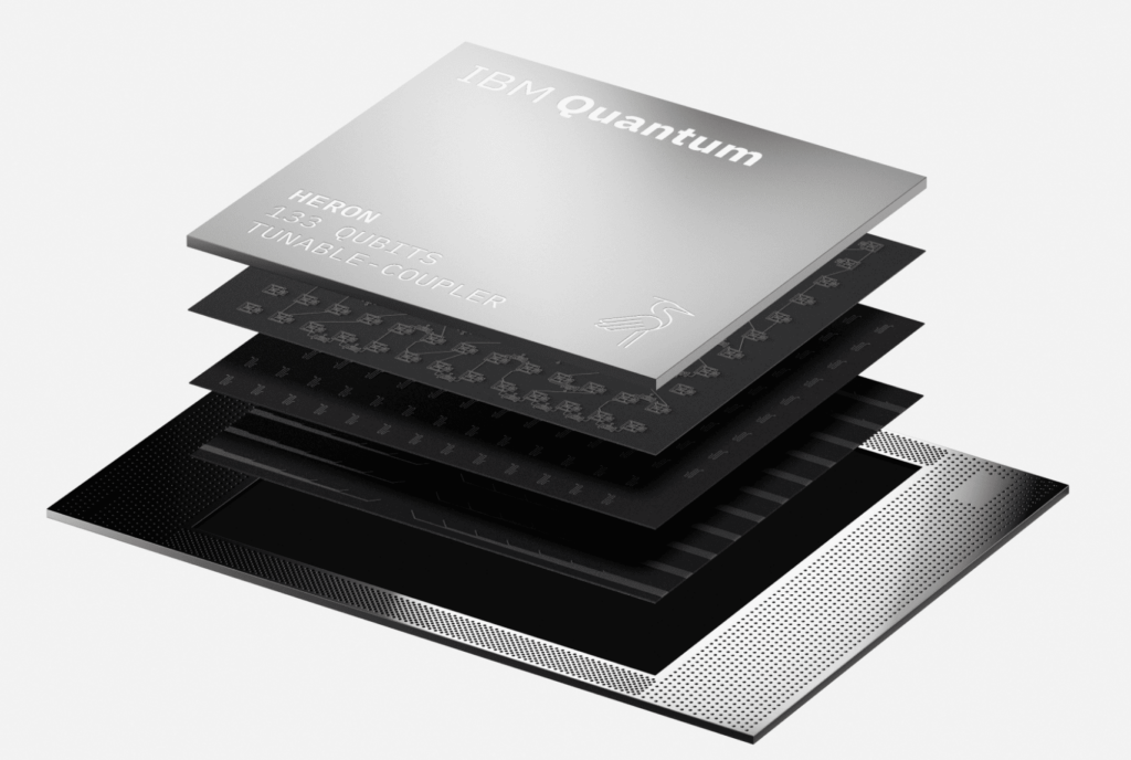 IBM Quantum Roadmap Guide -- Scaling And Expanding The Usefulness of ...