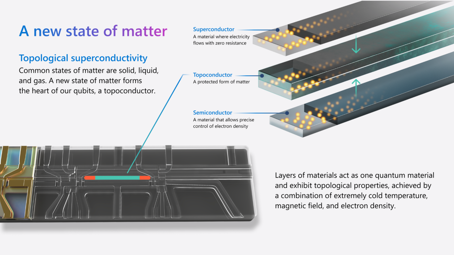 Microsoft's Majorana Topological Chip -- An Advance 17 Years in The Making