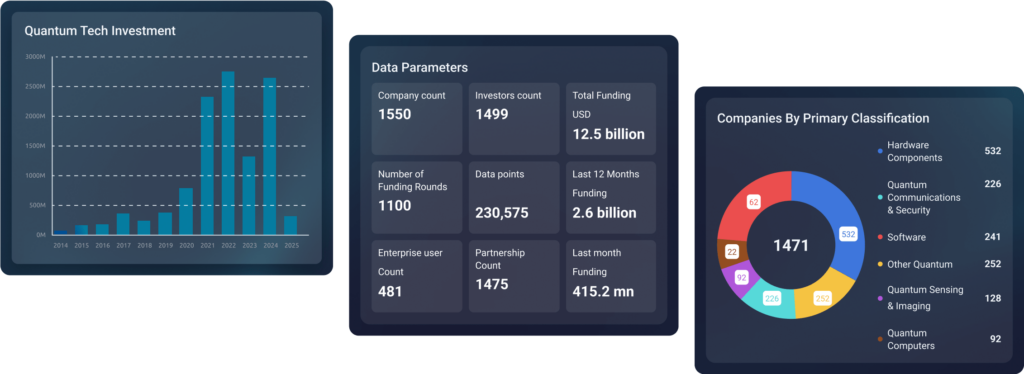 Quantum Computing Consulting Underpinned by Data