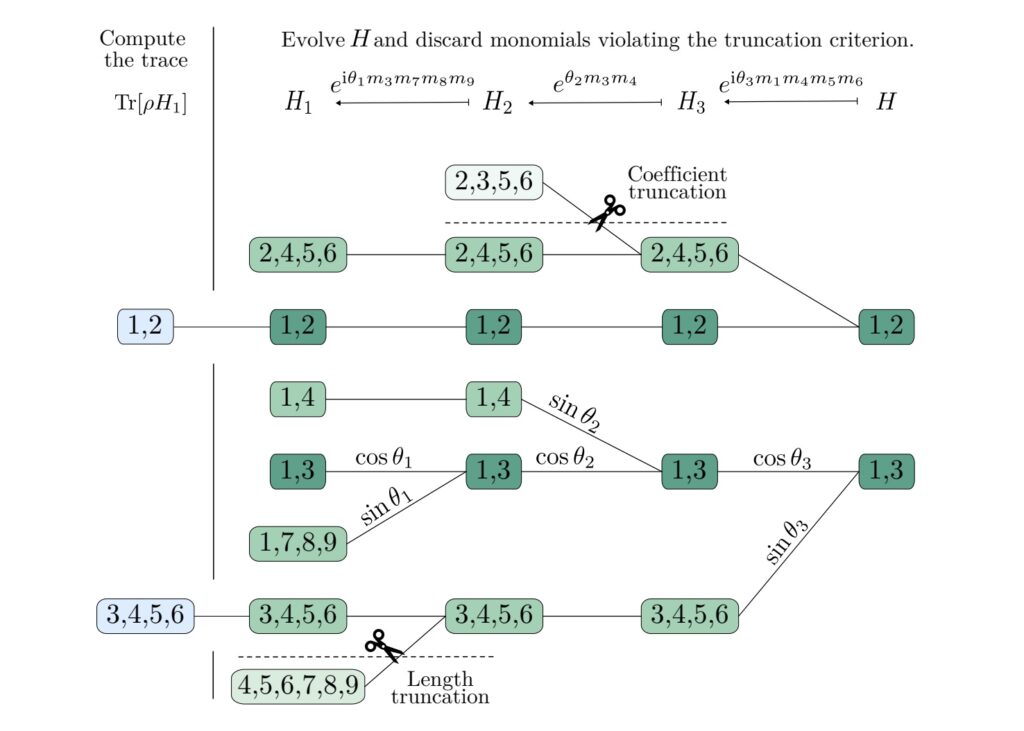 35 of The Top Quantum Computing Software Tools [2024]