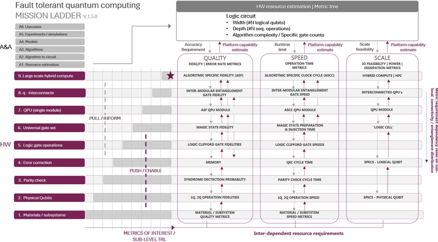 You Are Here—The Pathfinder Phase: A Systems-Level Framework for Fault ...