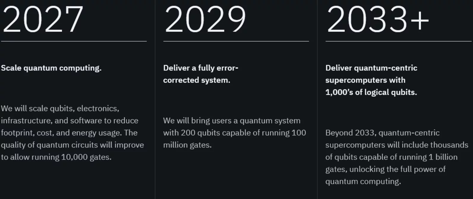 Rise of the Logical Qubit
