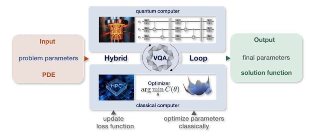 Pasqal, GENCI, and EDF Use Neutral Atom Quantum Computing to Advance EV ... Pasqal, GENCI, and EDF Use Neutral Atom Quantum Computing to Advance EV ...