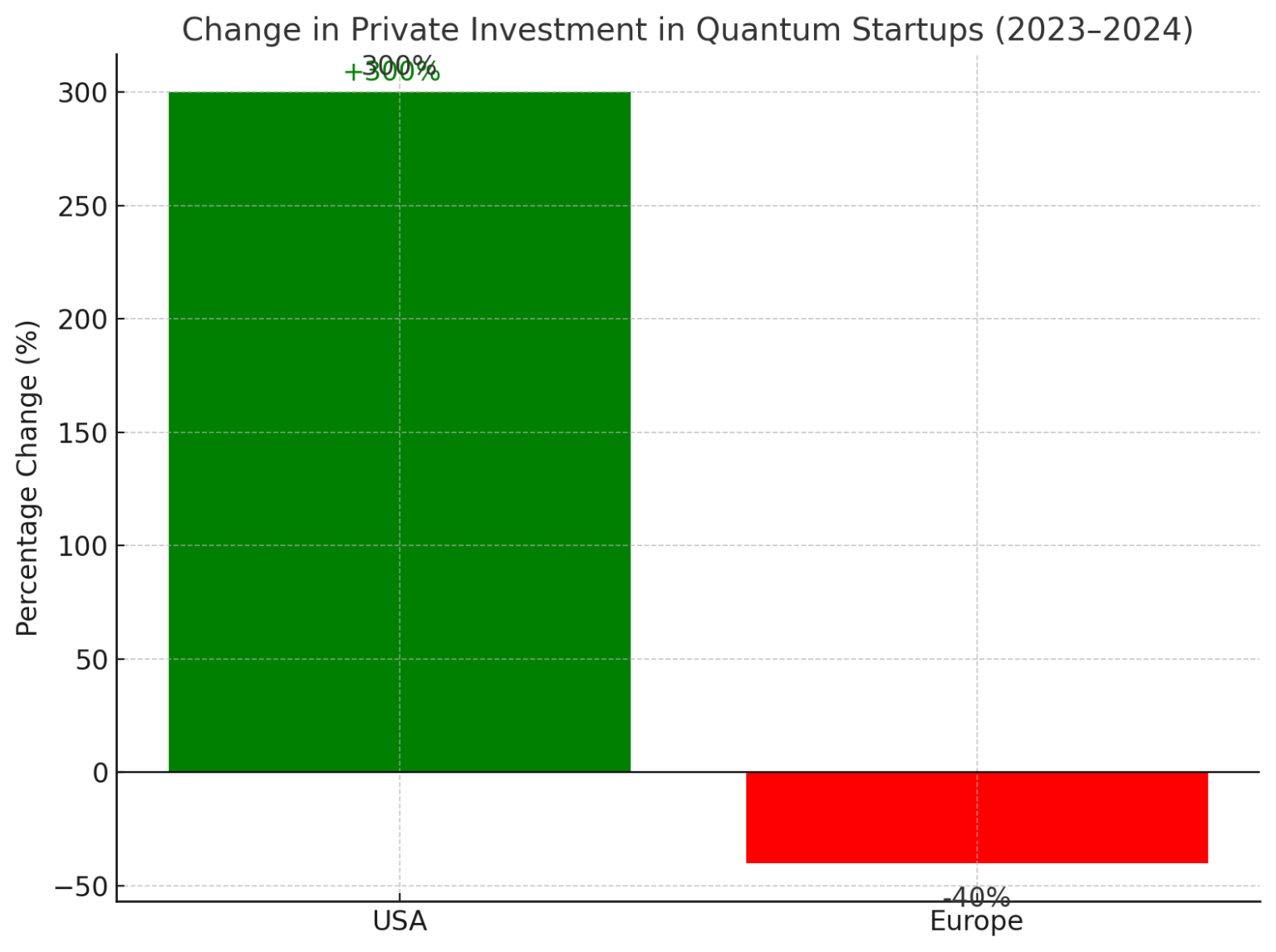 QuIC Report: Europe’s Quantum Edge Hinges on Urgency, Collaboration And ...