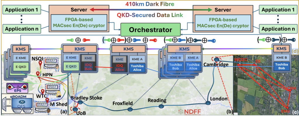 IBM Quantum Roadmap Guide -- Scaling And Expanding The Usefulness of ...