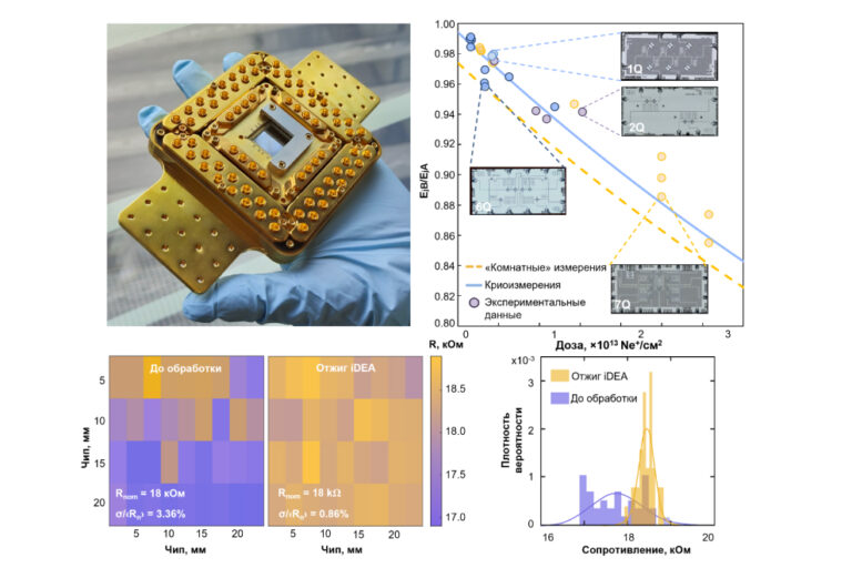 Russian Scientists Develop Sub-Ångström Technology for Next-Gen Quantum ...