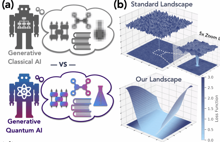 Generative AI Meets Quantum Advantage in Google’s Latest Study