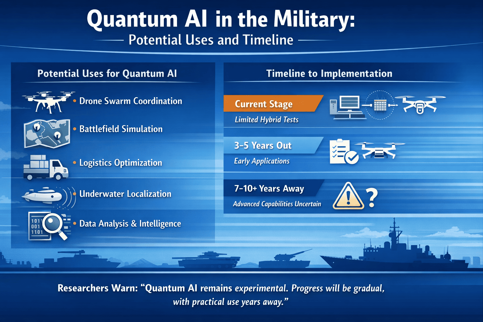 How Will The Military Use Quantum Artificial Intelligence? Quantum AI ...