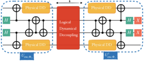 NVIDIA Launches NVQLink to Bridge Quantum and Classical Supercomputing