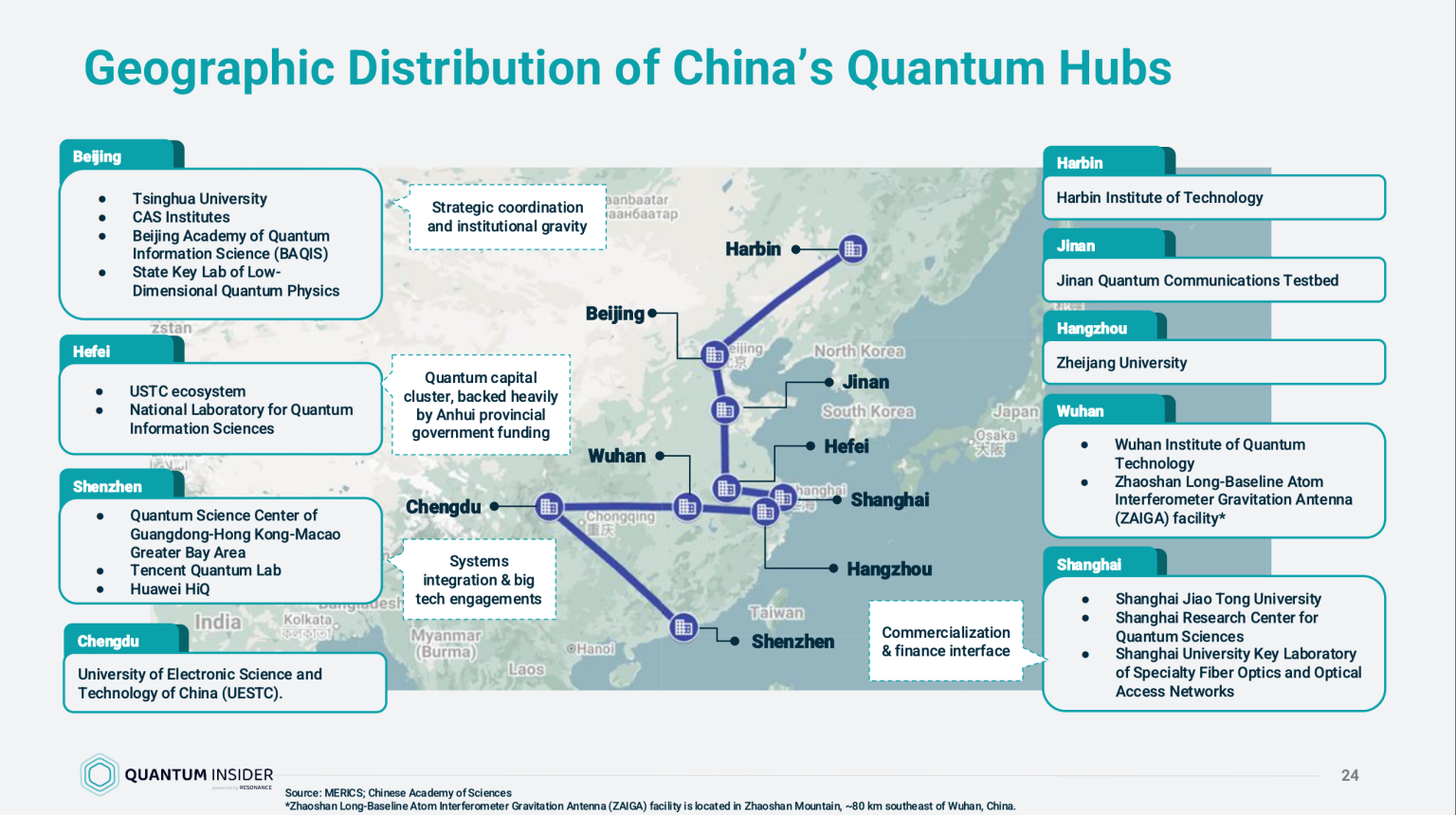 China's Quantum Sector Sees Investment Surge as Larger Funding Rounds ...