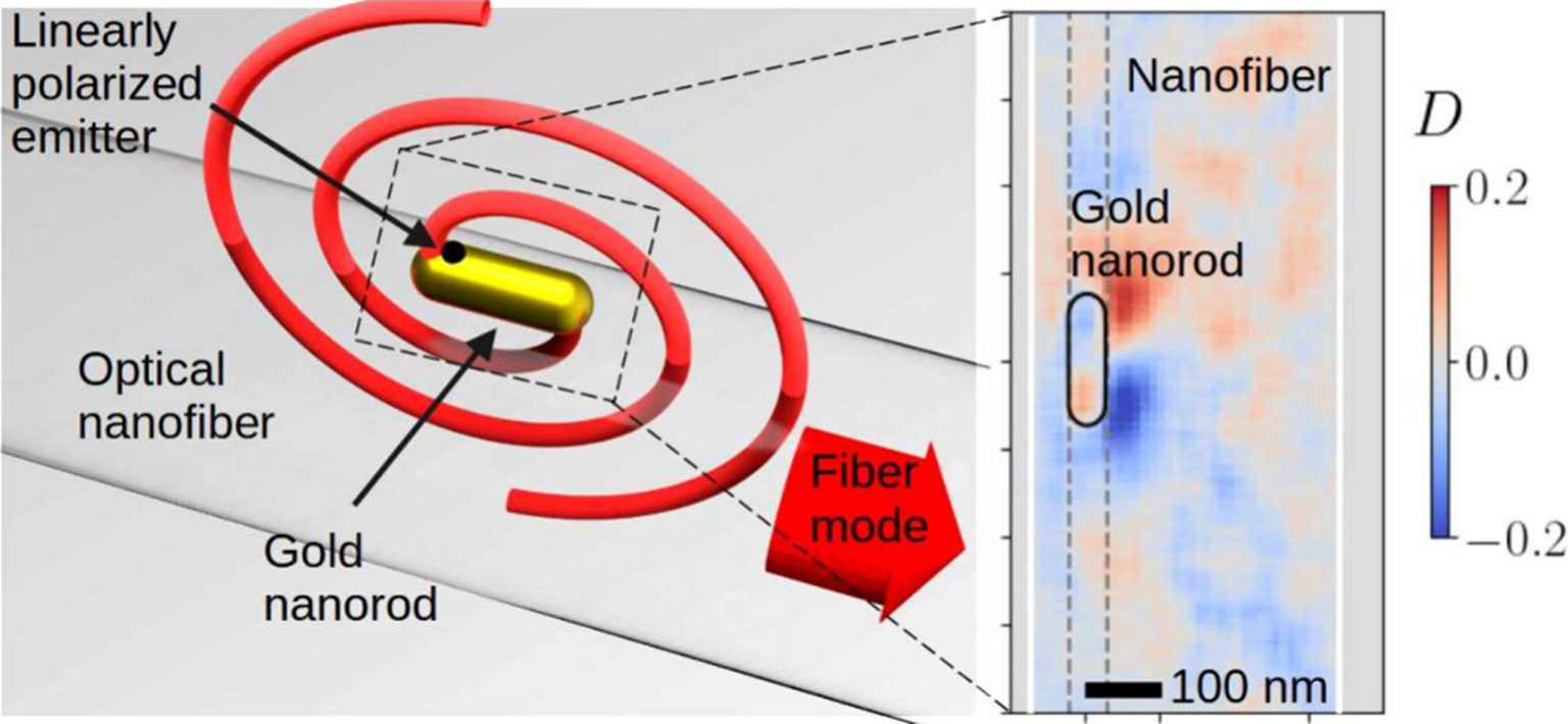 How Can Quantum Entanglement Be Used For Secure Communication?