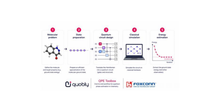 UK Launches $54M Integrated Quantum Networks Hub to Develop Advanced ...
