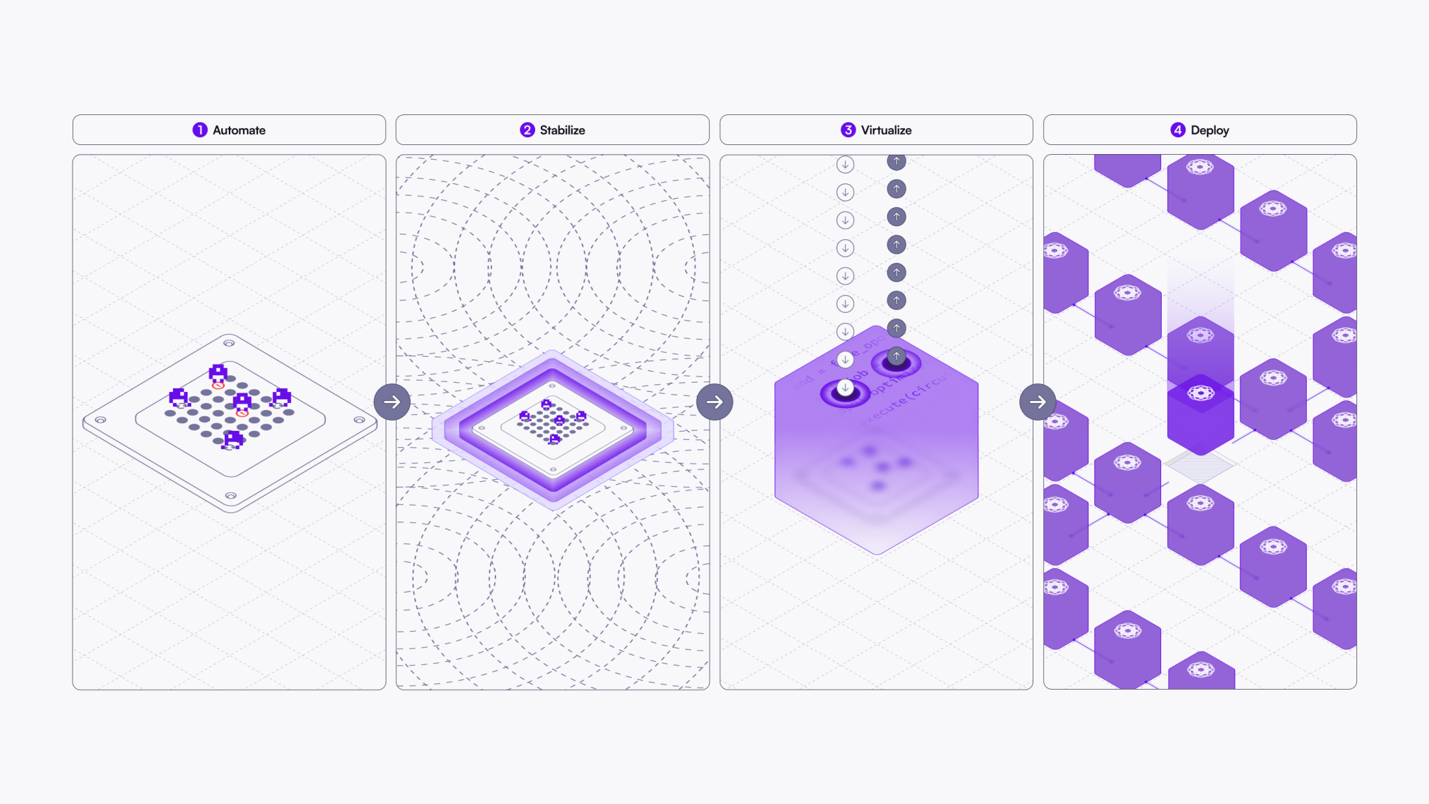 Monarch Quantum Surpasses $100 Million in Capital and Contracts with ...