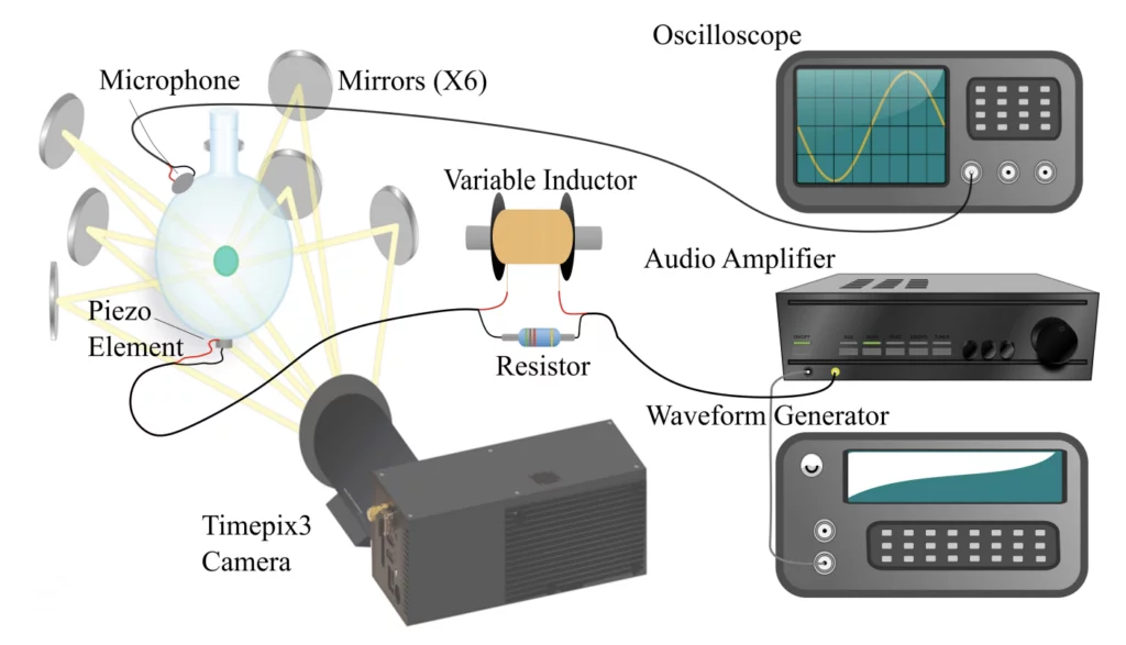 Researchers: Sonoluminescence Has Quantum Nature -- And That May Have ...