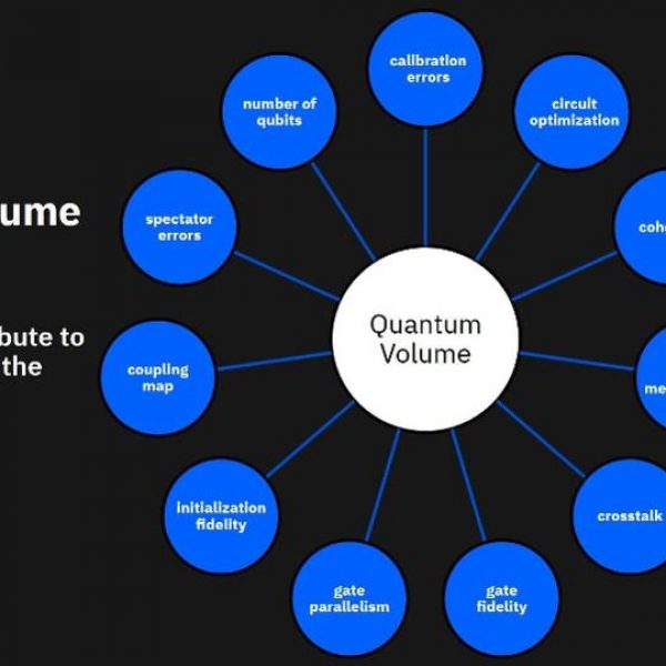 IBM Doubles Its Quantum Computer's Power