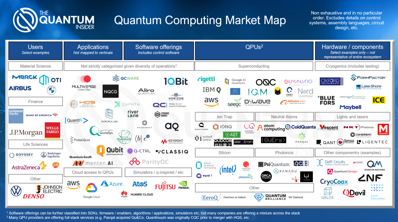 Quantum Computing Market Map and Data 2022 Quantum Computing Market Map and Data 2022